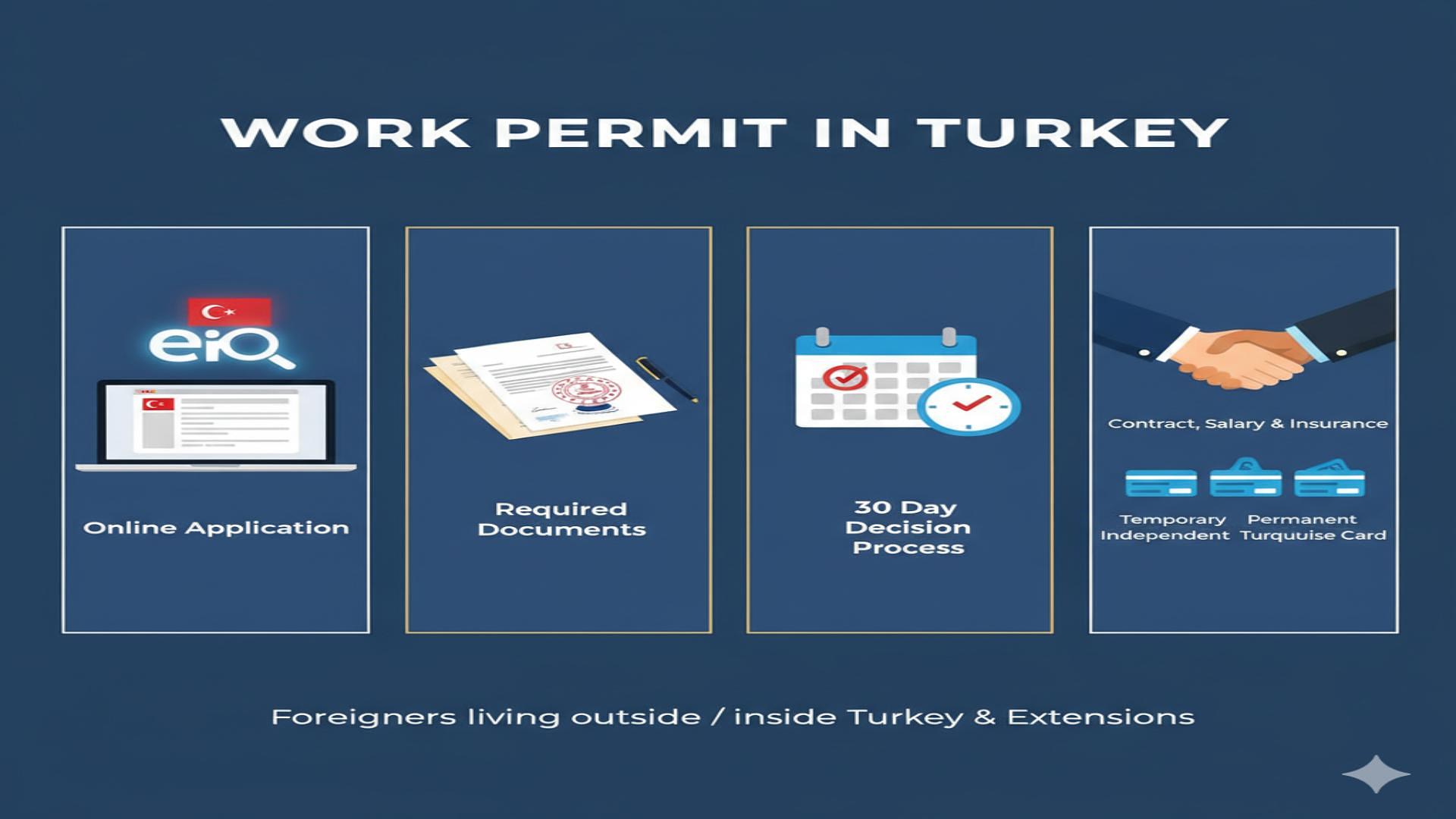 Work permit in Turkey | Summer Homes